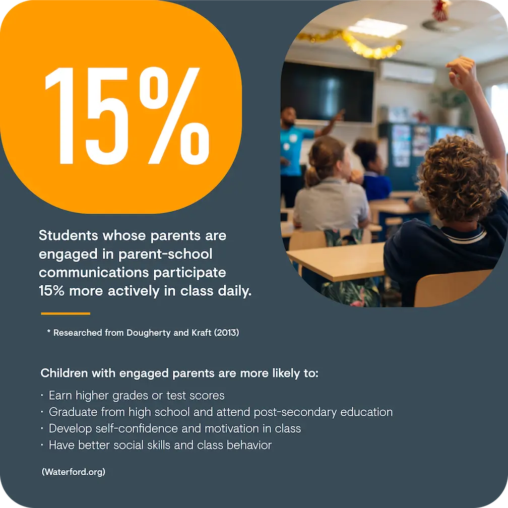 Making an Effective Family Engagement Plan - SchoolStatus