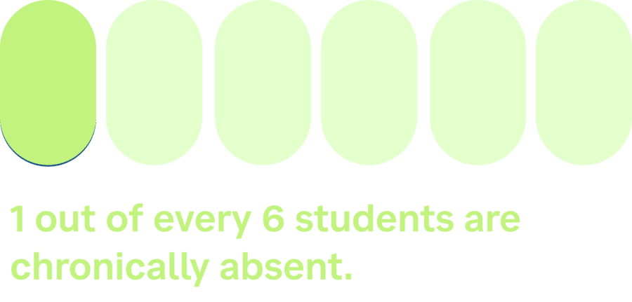 Improve Outcomes with Better Communication | SchoolStatus
