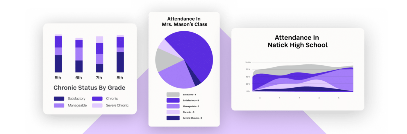 School Attendance Software That Works: Integrated Solutions for Student ...