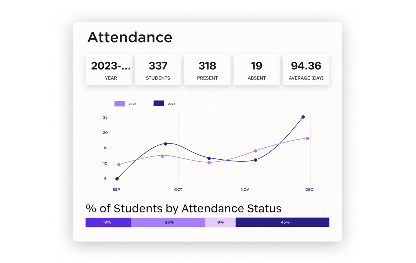 Actionable Insights: Predict Student Trends | SchoolStatus