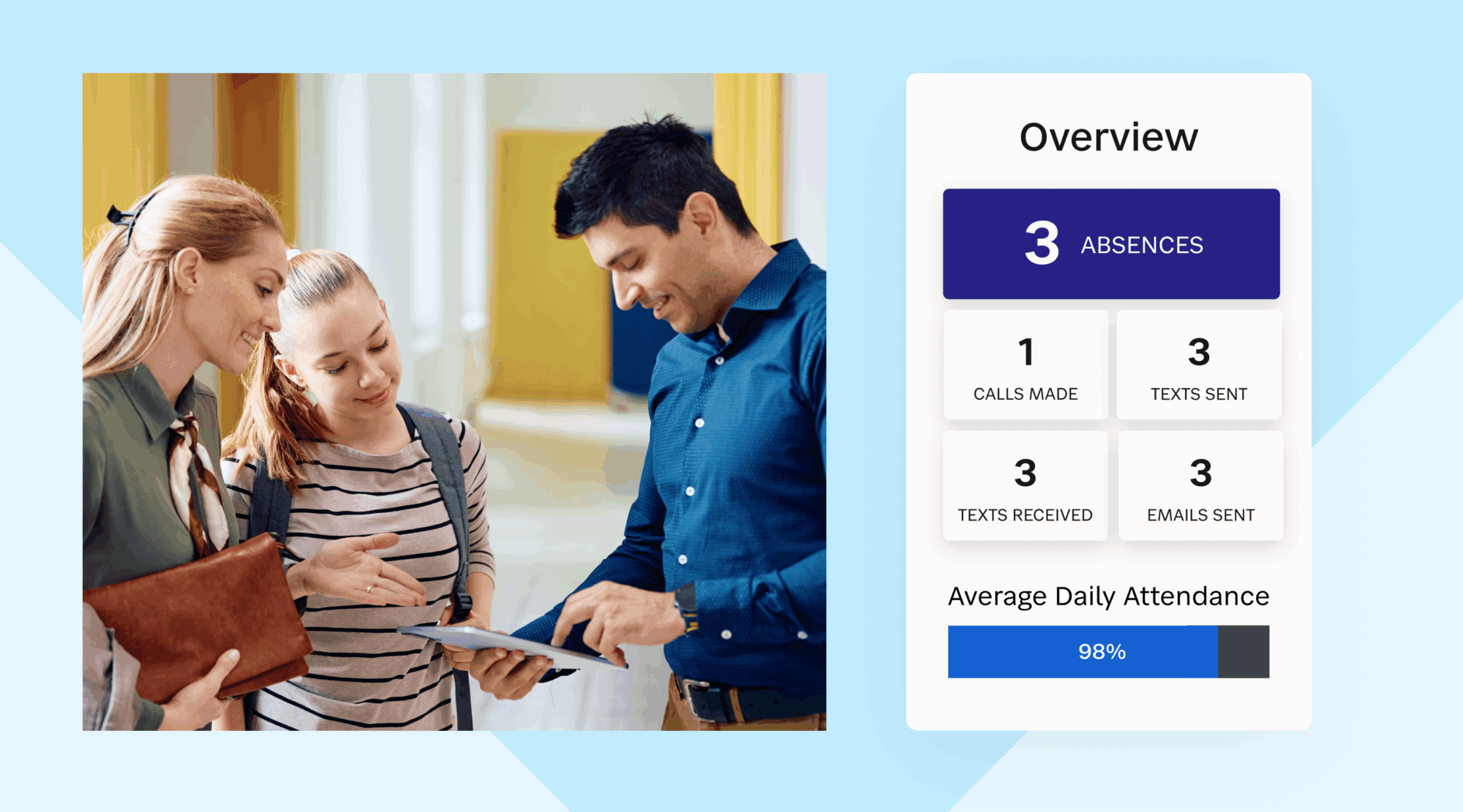 Attendance Intervention Process Made Simple | SchoolStatus