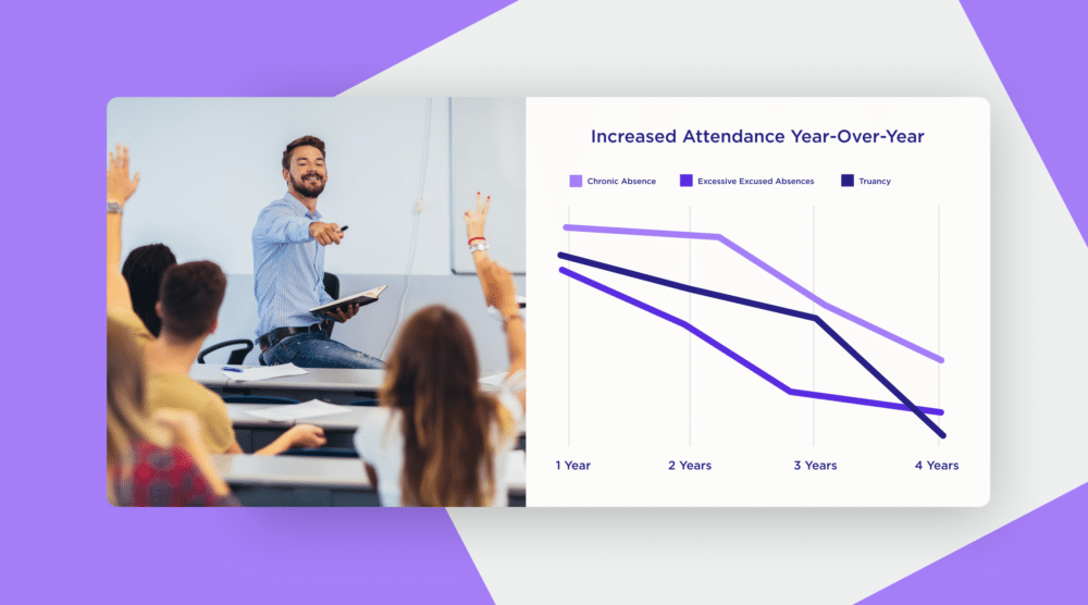 K-12 Attendance Trends: Overcome Chronic Absenteeism