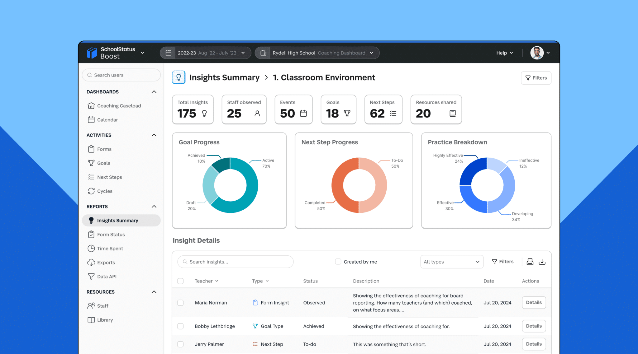 New & Improved SchoolStatus Boost Insights Report