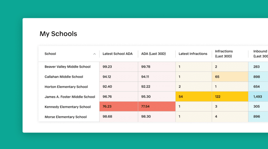 Take Reporting to the Next Level with SchoolStatus Connect High Impact Reporting