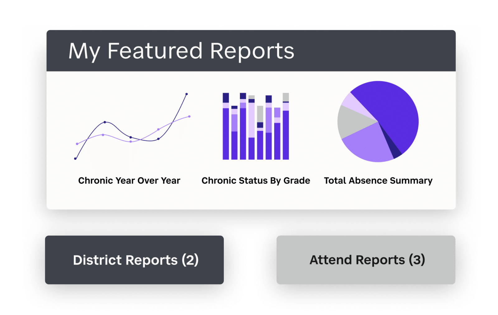 SchoolStatus Superintendents - Make Strong Districts - Try Demo