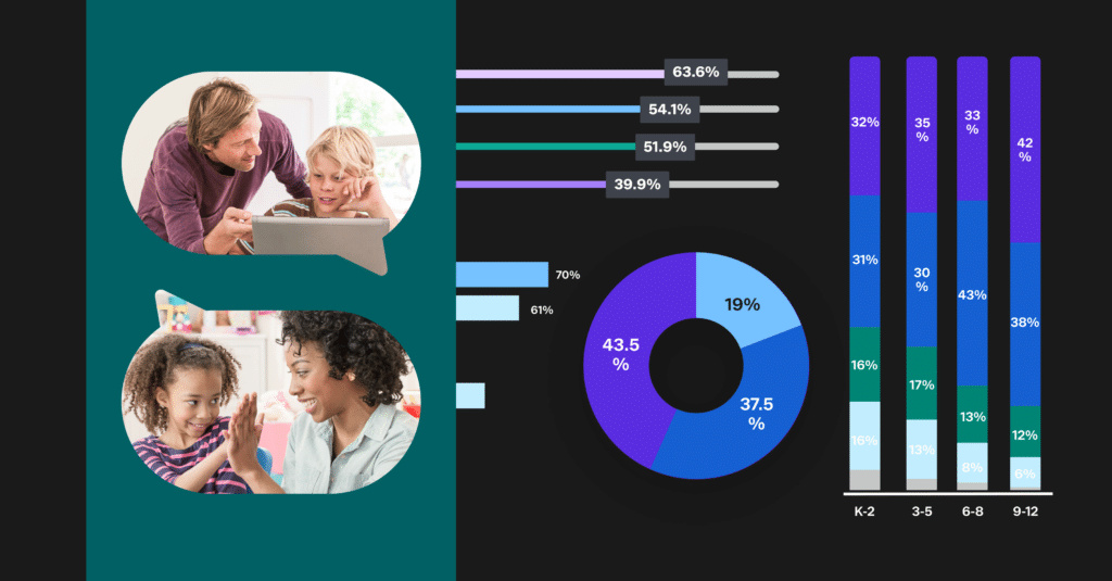 Family Engagement Action Plan Ideas for K-12 Schools