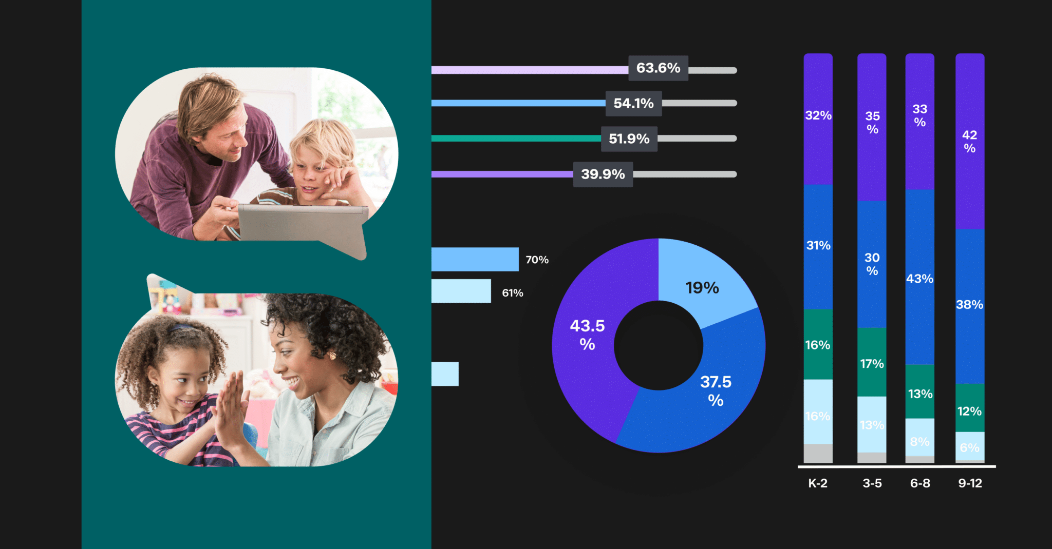 How to Increase Family Engagement in Schools | SchoolStatus