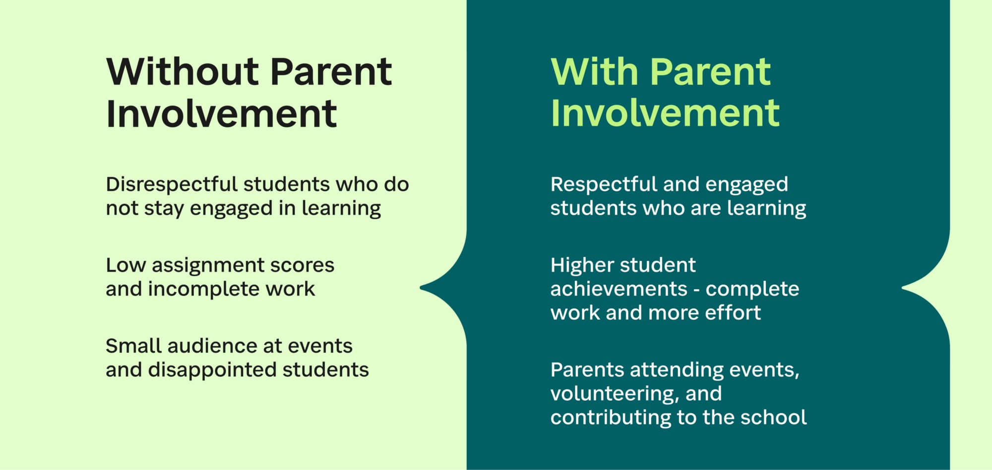Build Strong Family Relationships in Schools | SchoolStatus