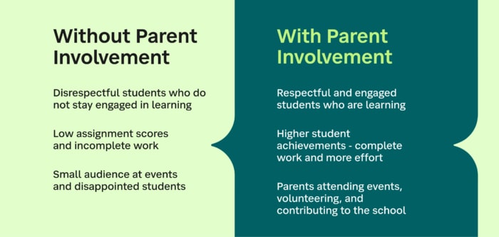 Build Strong Family Relationships in Schools | SchoolStatus