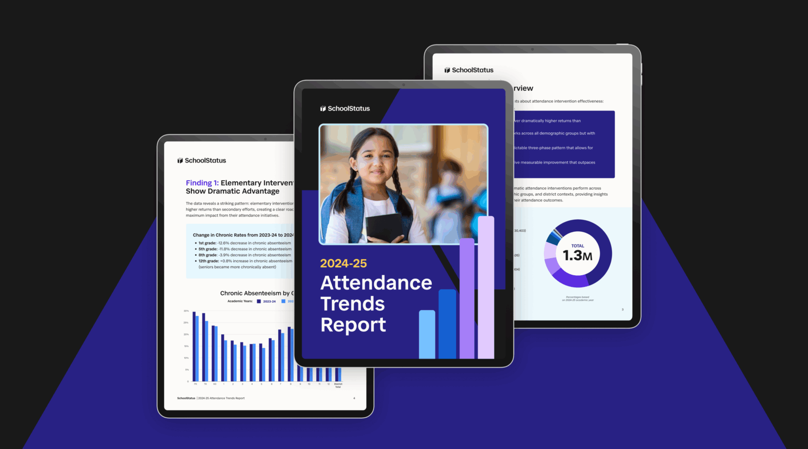 2024-25 K-12 Chronic Absenteeism End-of-Year Report