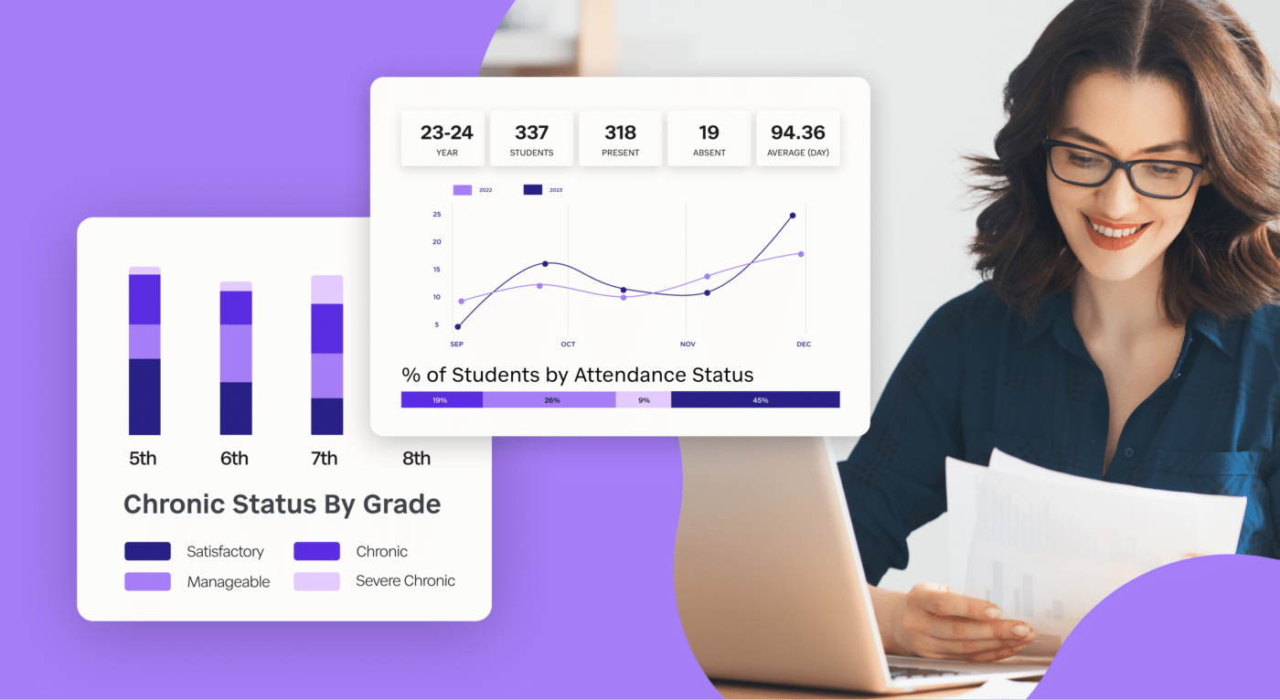 What 2025-2026 K-12 Attendance Data Reveals | SchoolStatus
