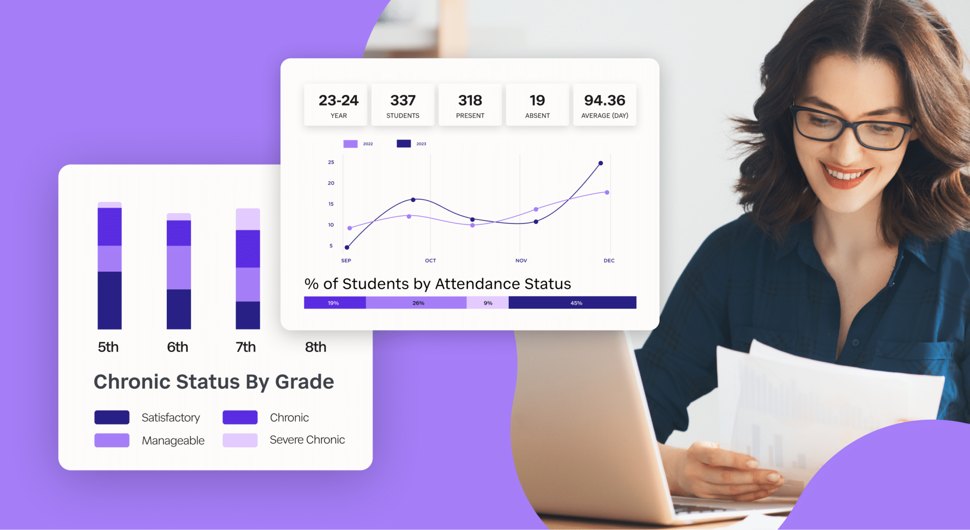 What 2025-2026 K-12 Attendance Data Reveals | SchoolStatus