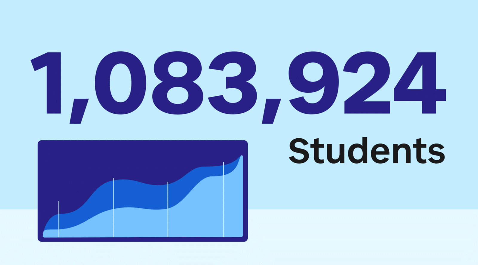 New K-12 Student Attendance Data Shows Mid-Year Gains - SchoolStatus