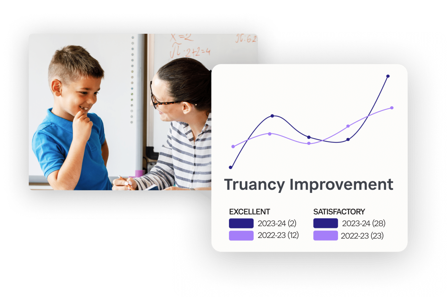 Increase Attendance: Keep Students in School | SchoolStatus