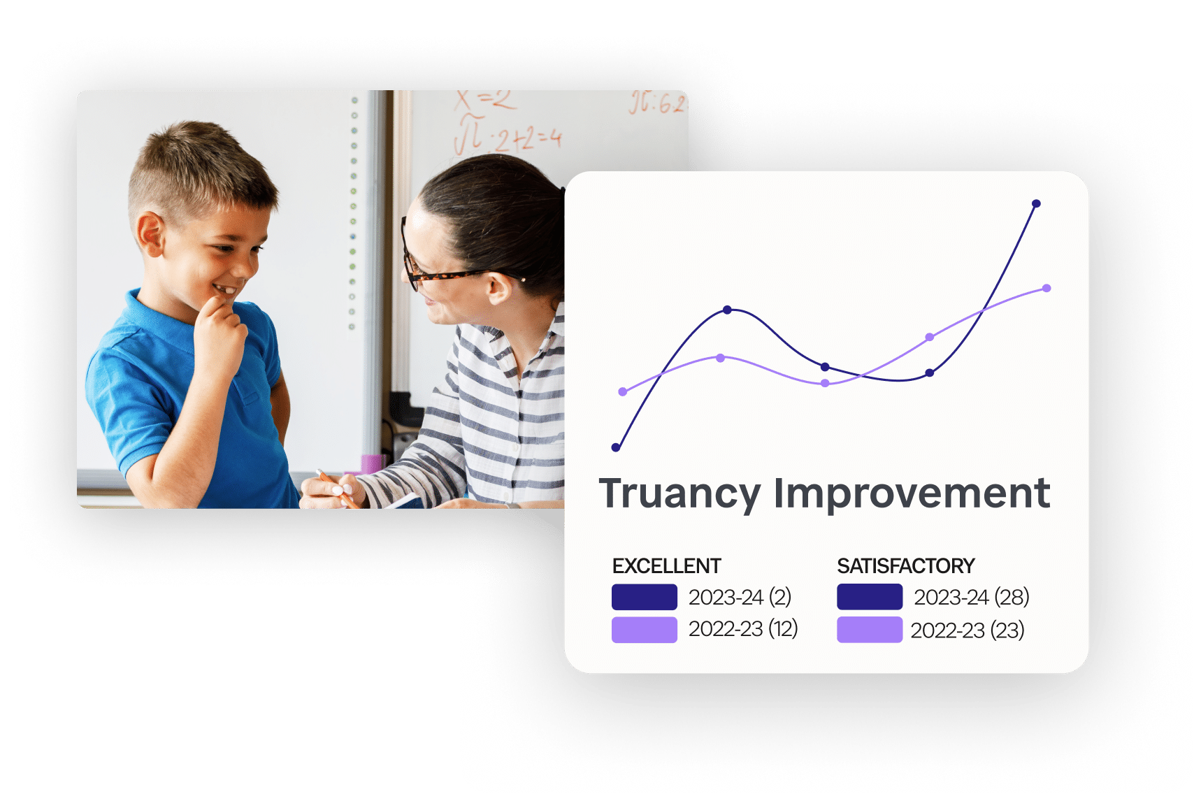 Increase Attendance: Keep Students in School | SchoolStatus
