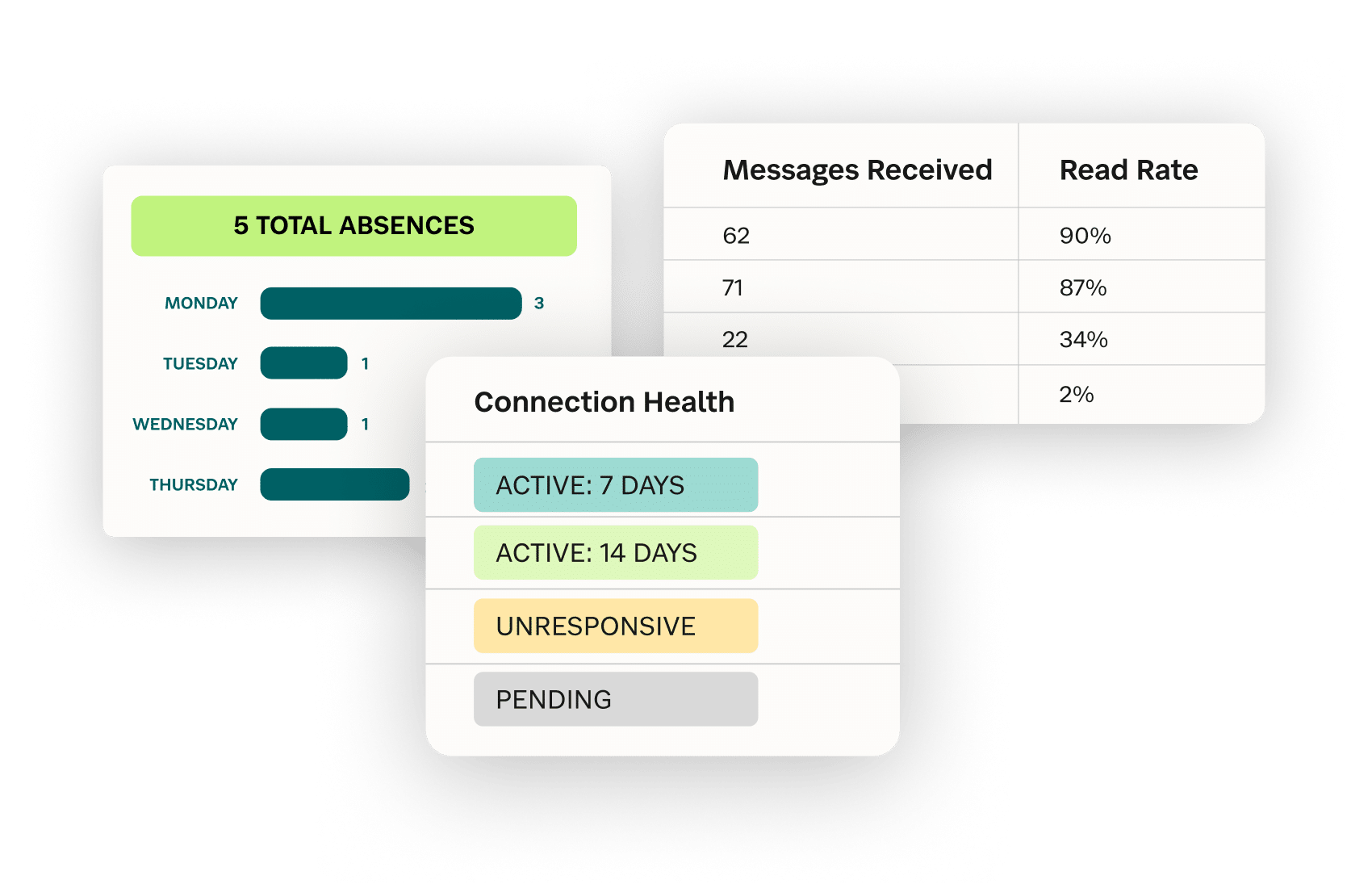 Actionable Insights: Predict Student Trends | SchoolStatus