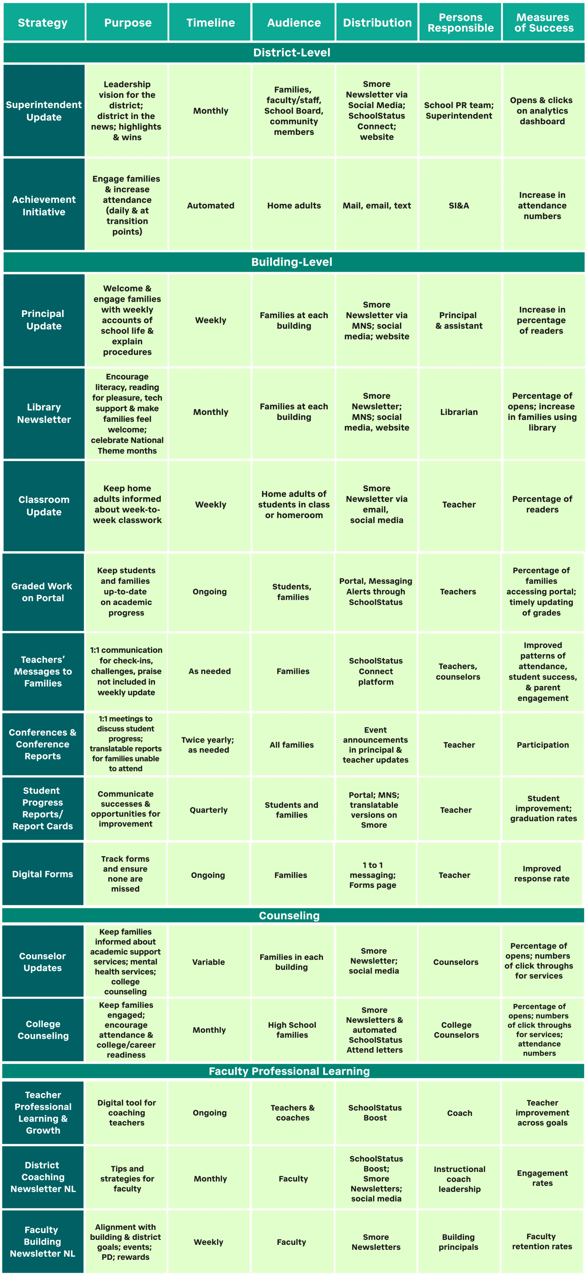 Improve Outcomes with Better Communication | SchoolStatus