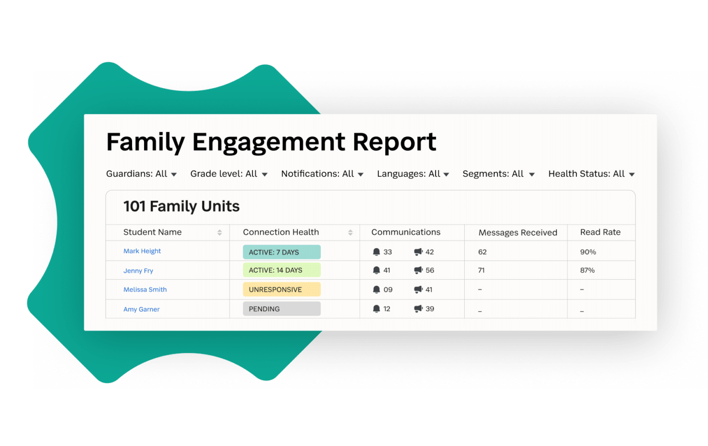 Build Strong Family-School Partnerships | SchoolStatus Connect