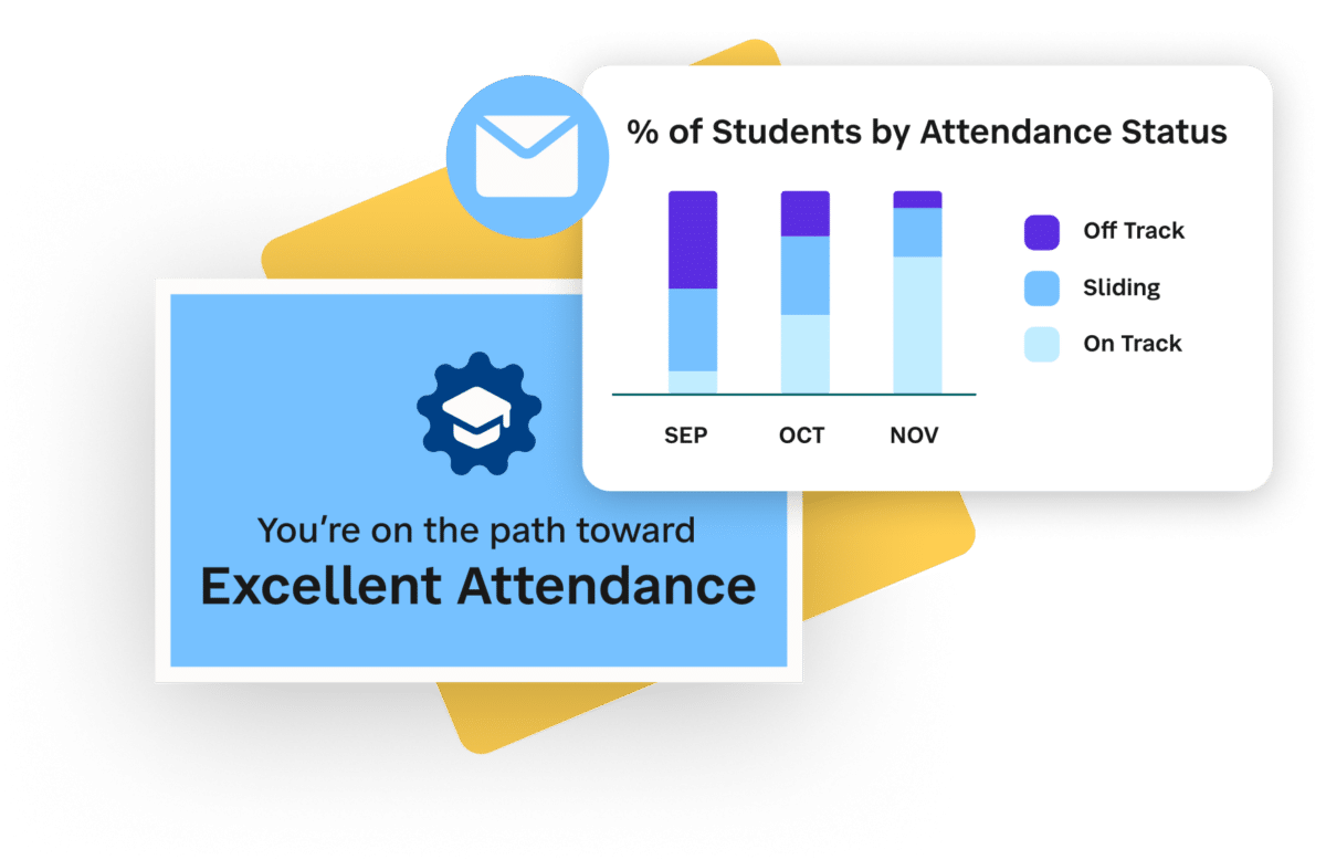 Empowering K-12 Communication and Attendance | SchoolStatus