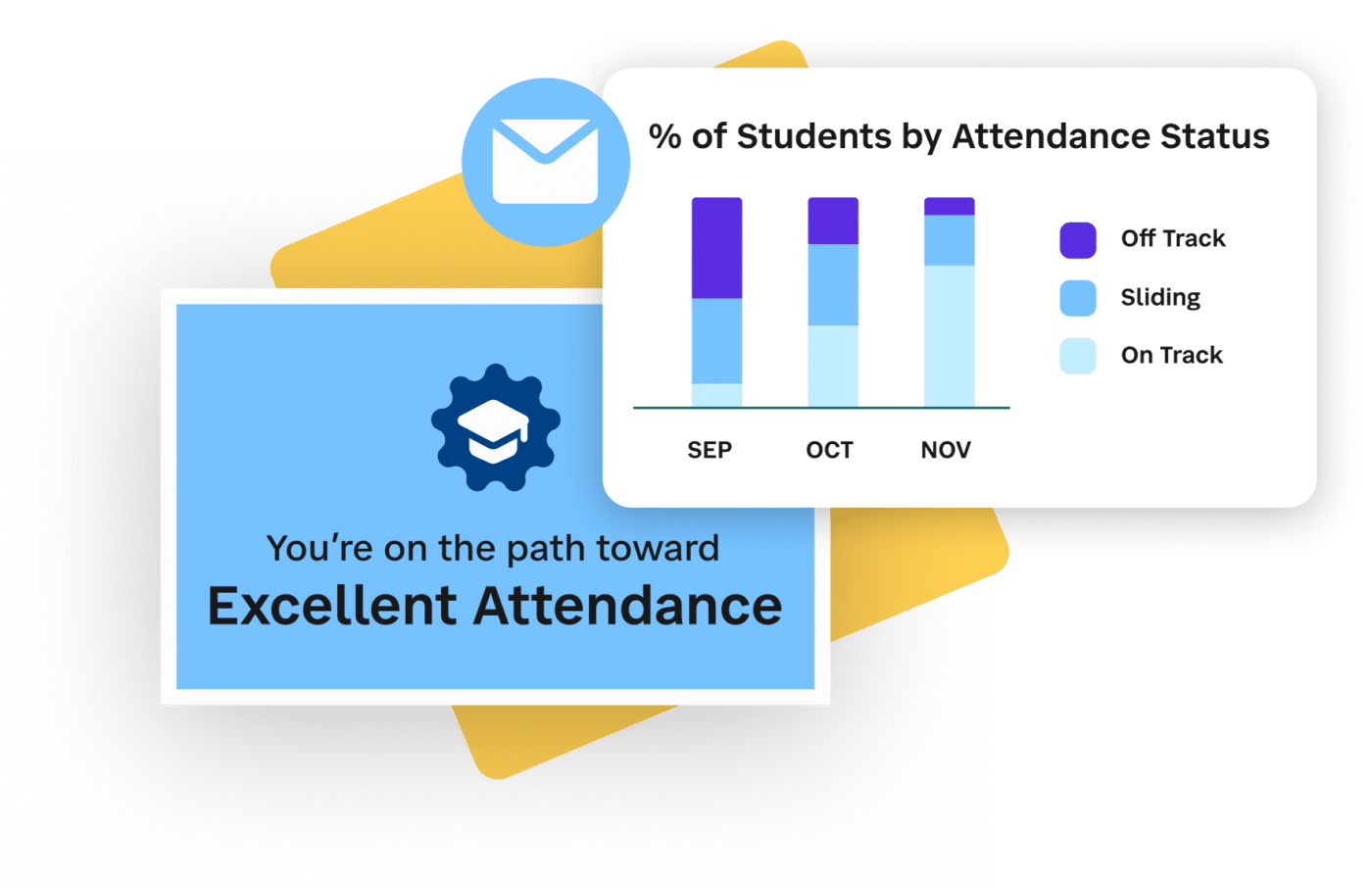 Empowering K-12 Communication and Attendance | SchoolStatus
