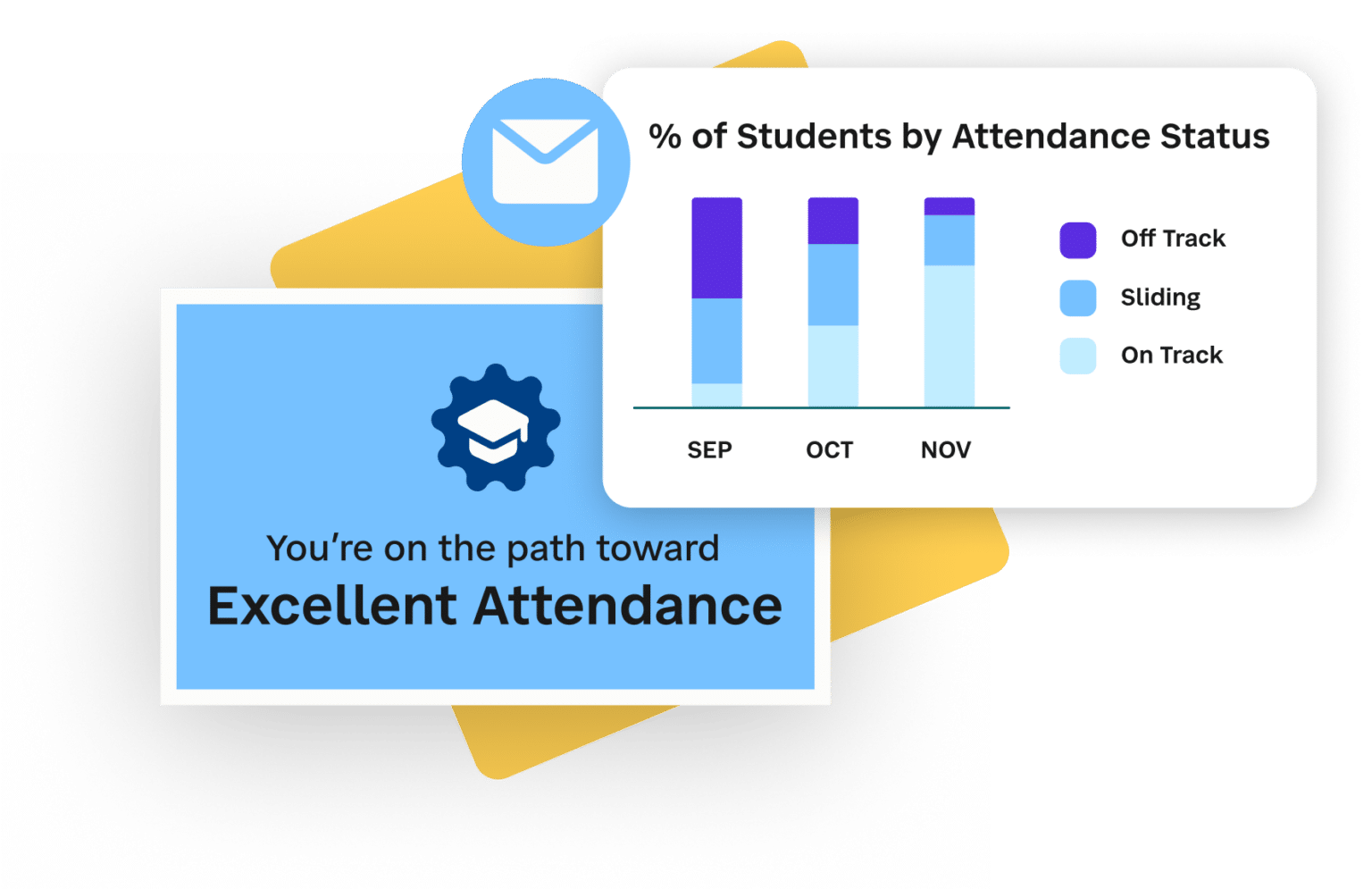 Empowering K-12 Communication and Attendance | SchoolStatus