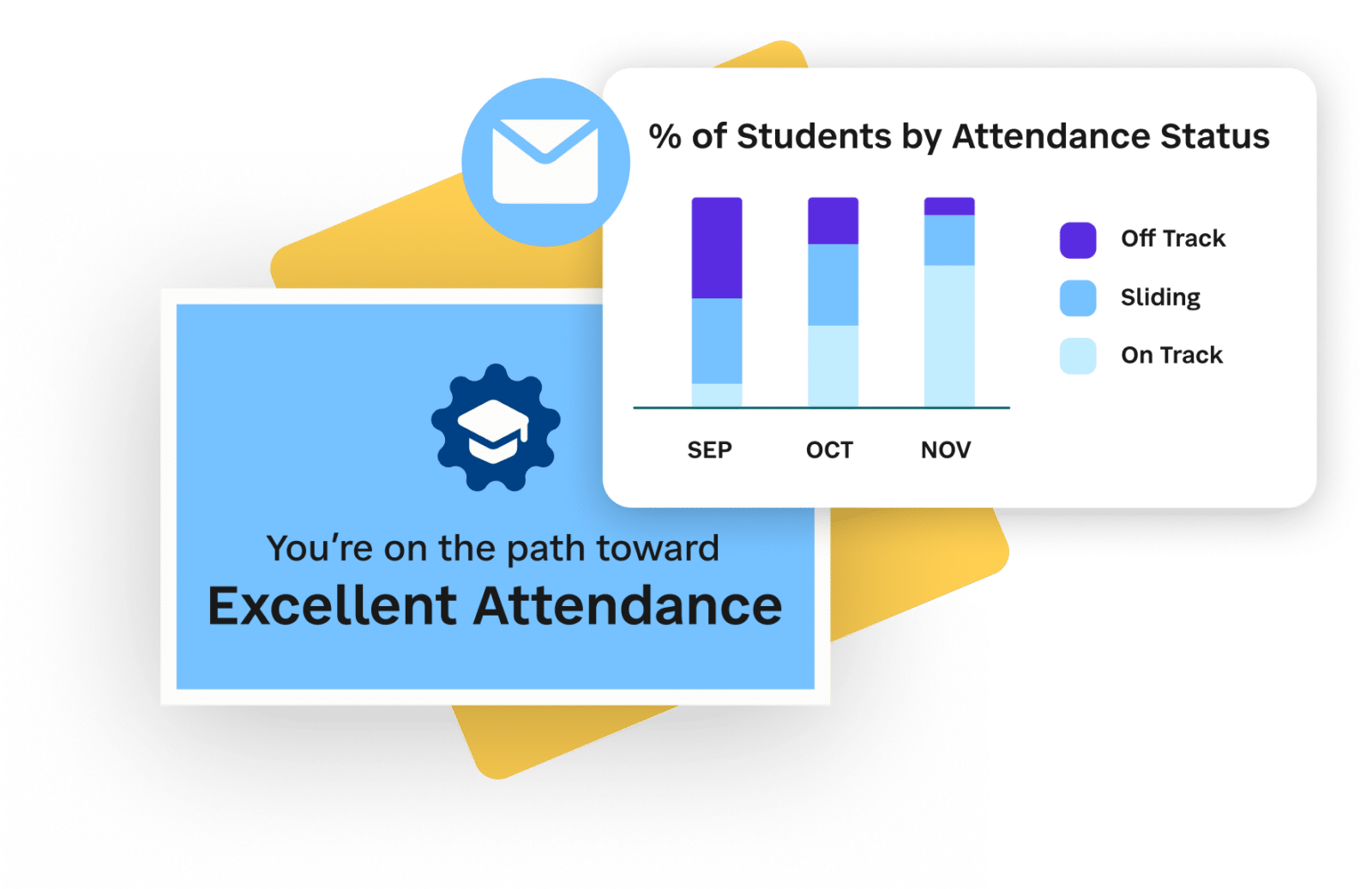 Empowering K-12 Communication and Attendance | SchoolStatus
