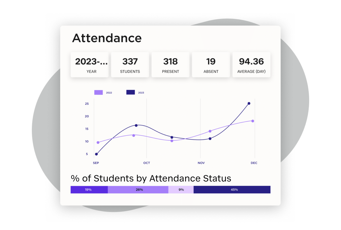 Proactive Outreach - Improve Attendance With SchoolStatus