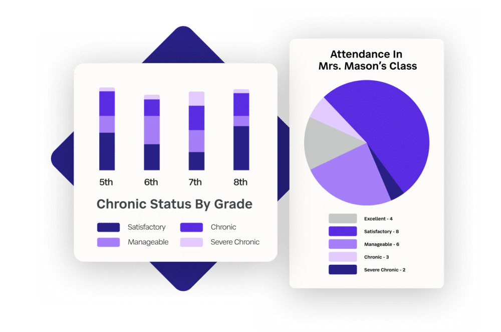 Increase Attendance: Keep Students in School | SchoolStatus