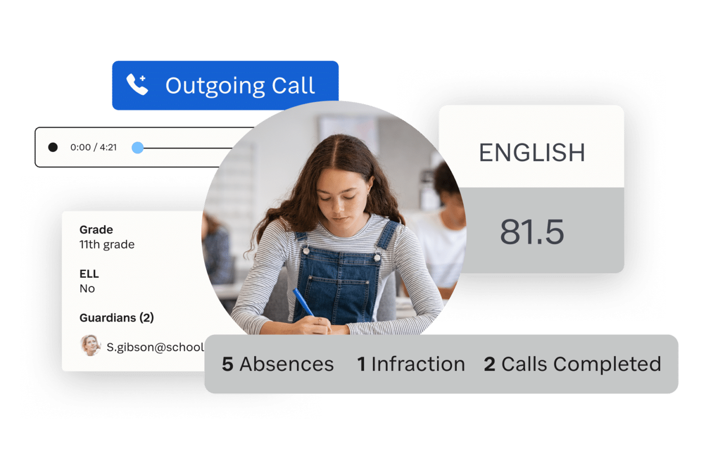 Actionable Insights Predict Student Trends Schoolstatus