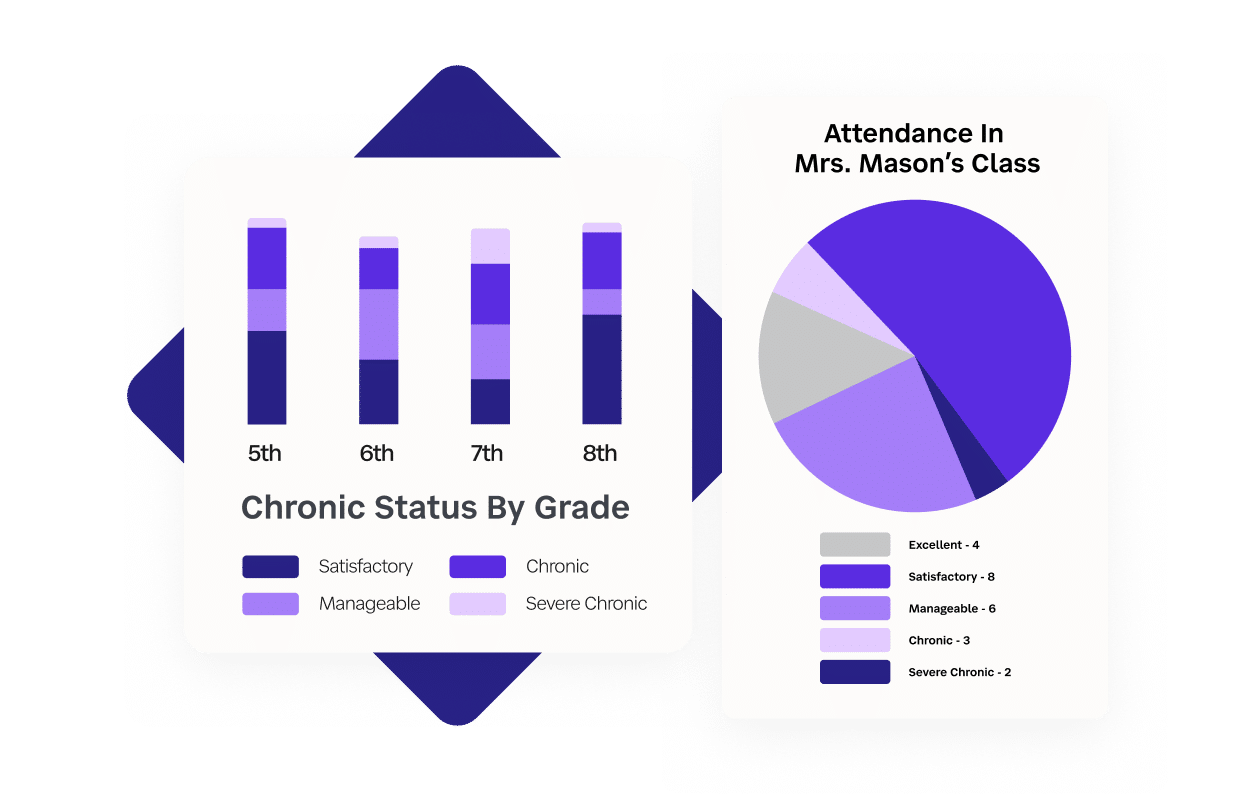 Increase Attendance: Keep Students in School | SchoolStatus