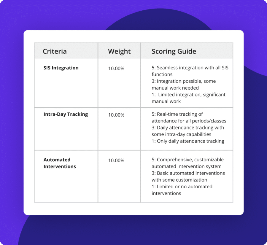 K-12 Success with a Data-Driven Student Attendance Hub