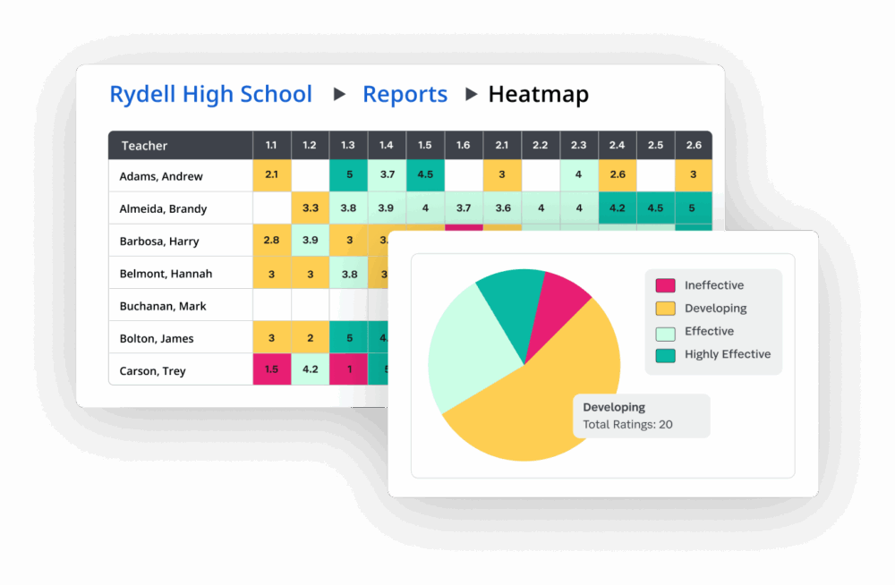 Promote Teacher Growth with SchoolStatus Boost