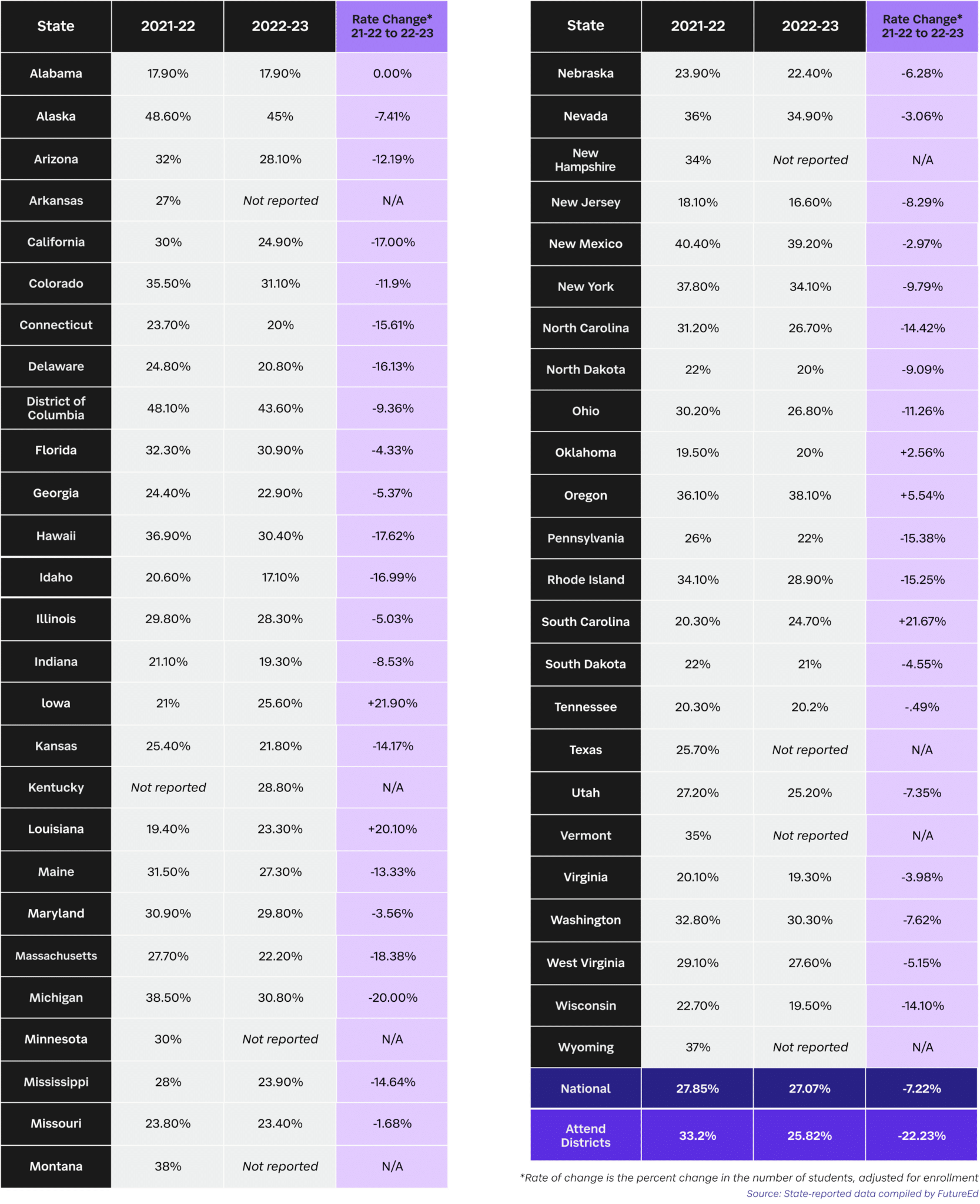 Start Reversing Chronic Absenteeism in Your District | SchoolStatus