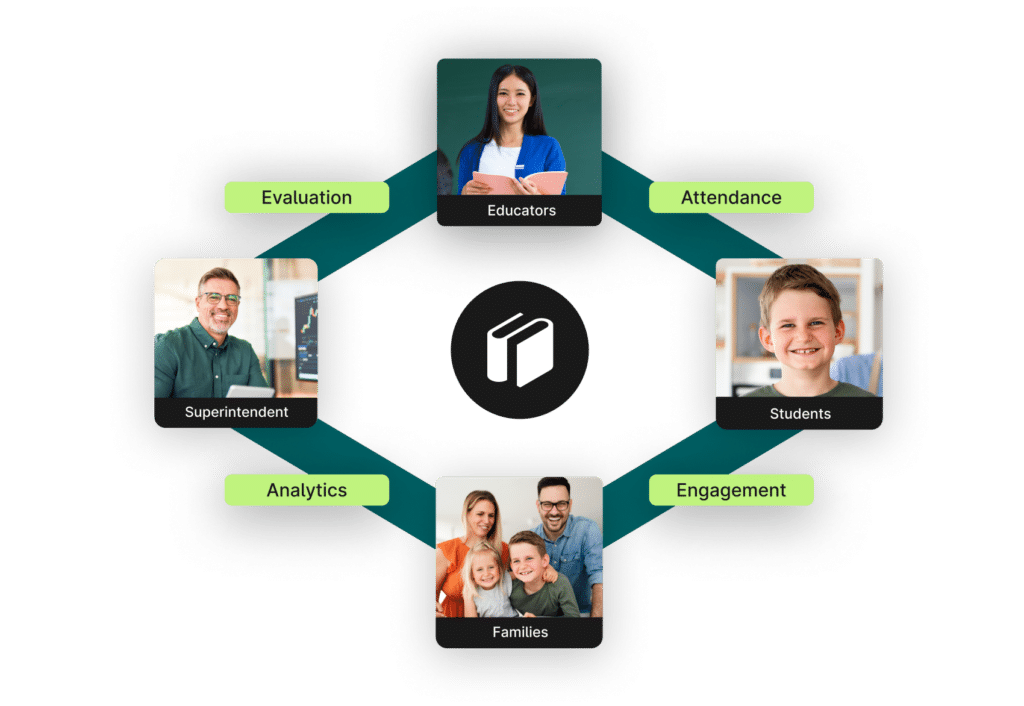 K-12 Student Data Analytics & Family Communication | SchoolStatus