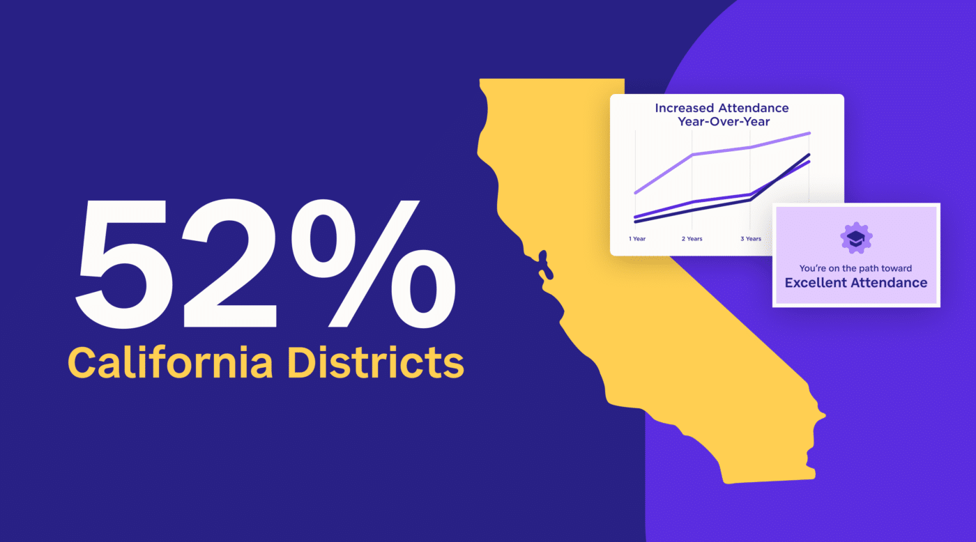 SchoolStatus Adoption in California | Over 50% of Districts