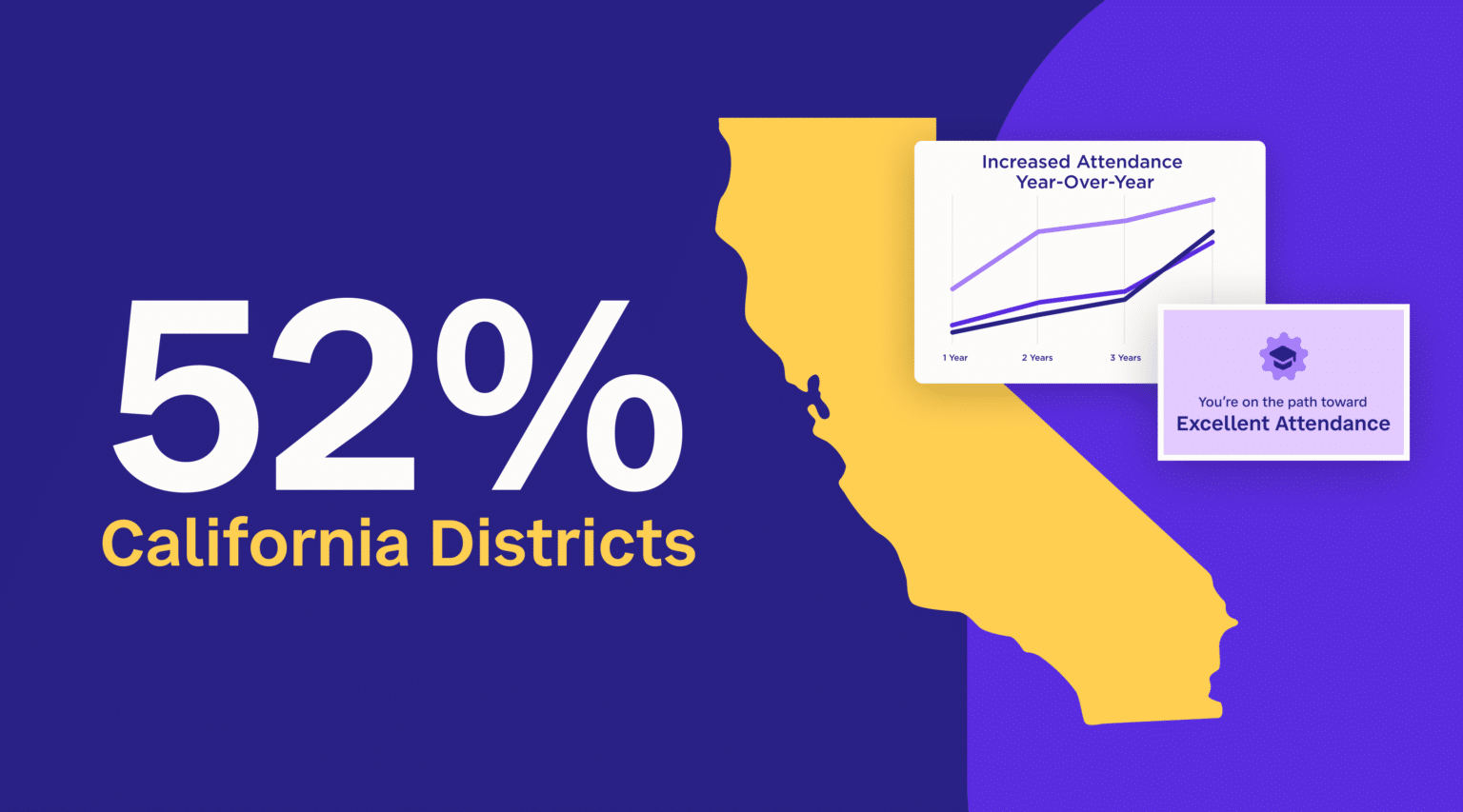 SB 691 Attendance Strategies for California Districts | Webinar