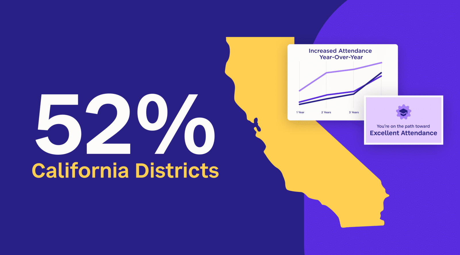 Best School-Home Communication Platforms for Teachers and Parents