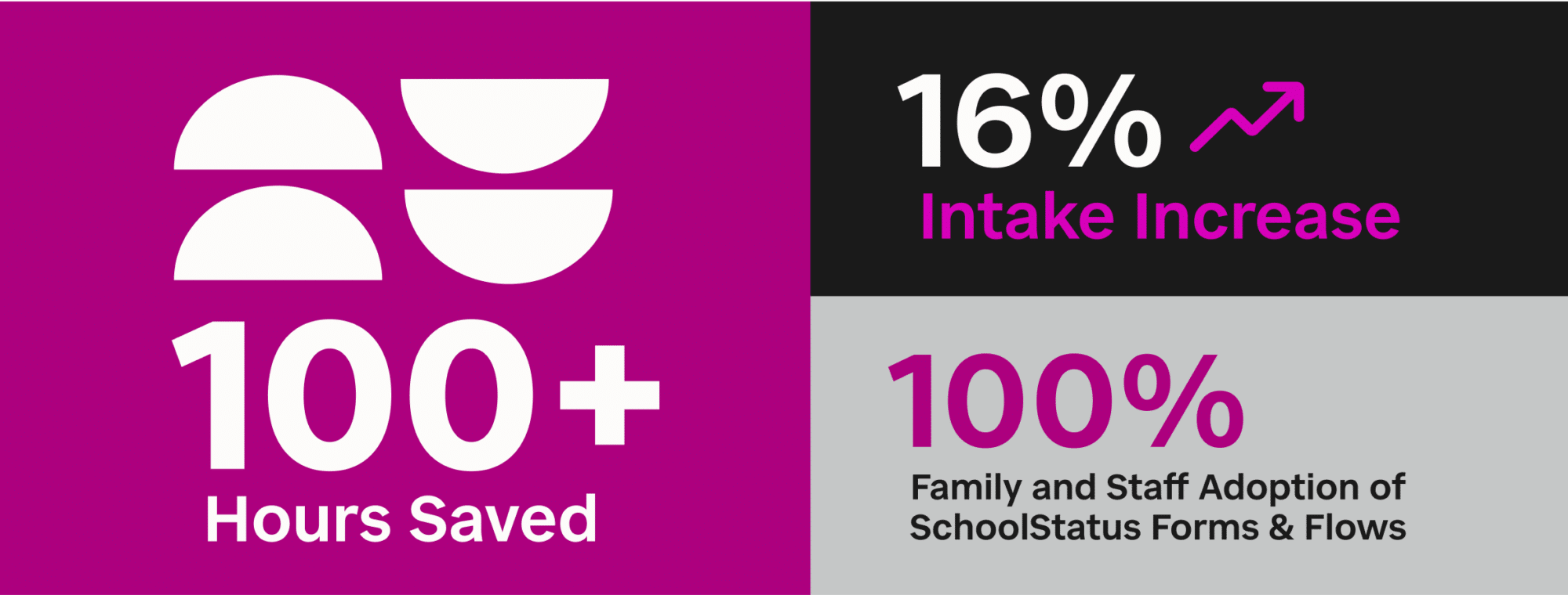 Warwick Valley Schools: Integrated K-12 Tools | SchoolStatus