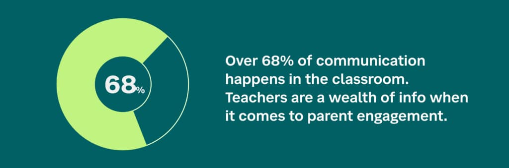 Three Great Ways to Engage Families with SchoolStatus