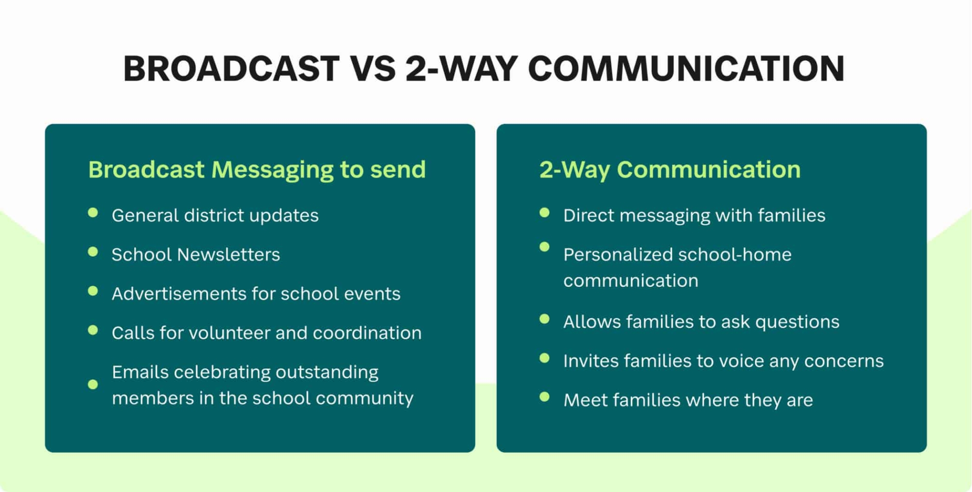 Three Great Ways to Engage Families with SchoolStatus