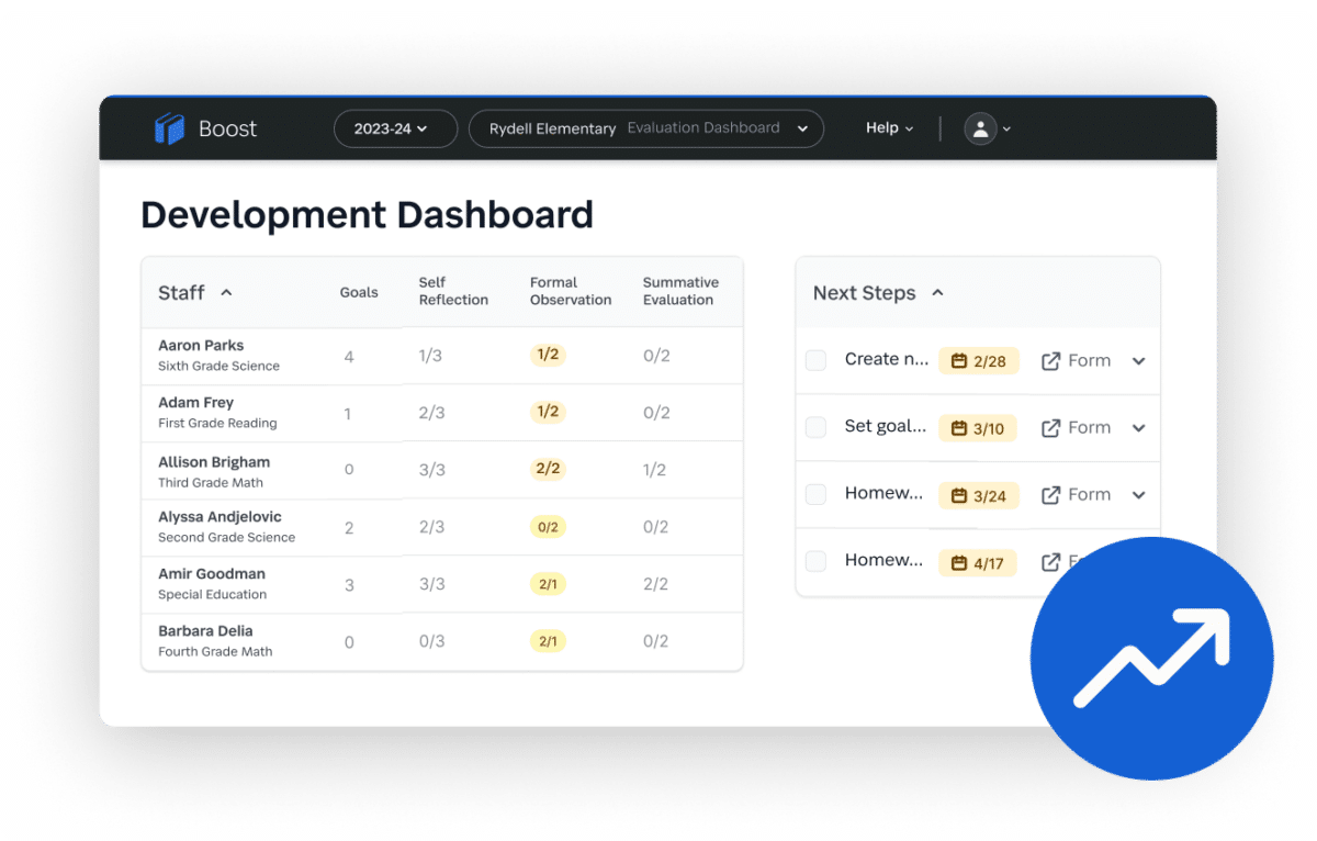 Superintendents: Strengthen Districts with SchoolStatus