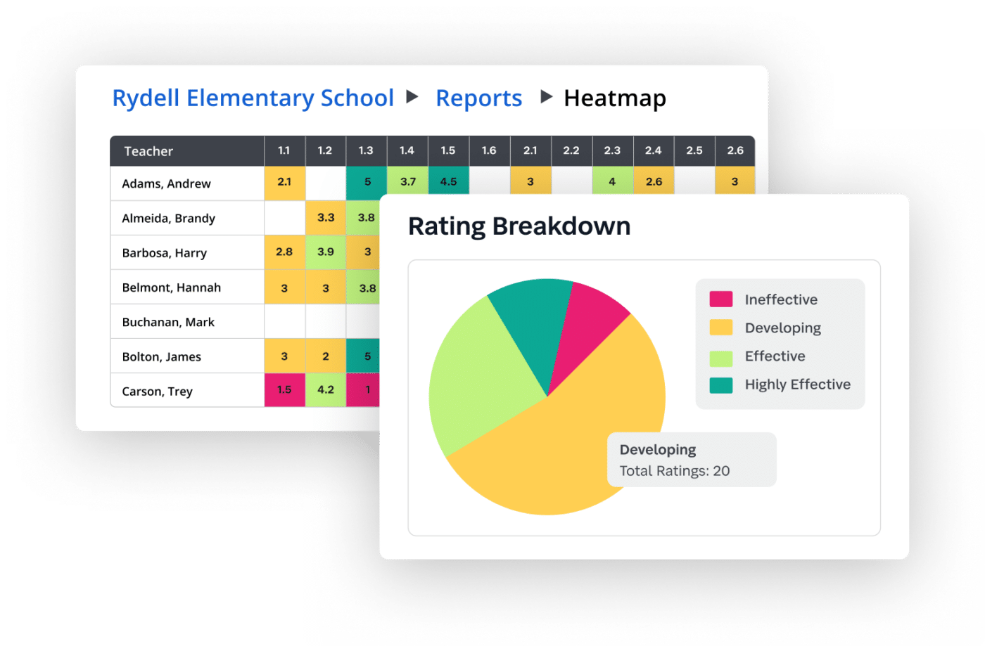 Support Educator Development with SchoolStatus Boost