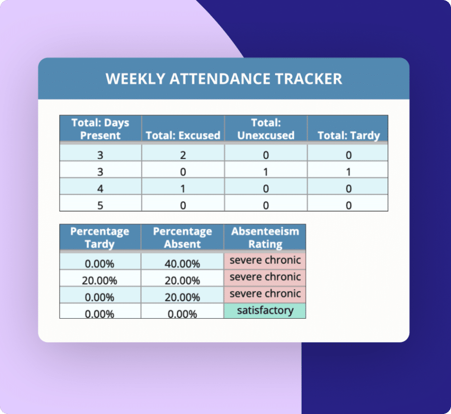 K-12 Success with a Data-Driven Student Attendance Hub